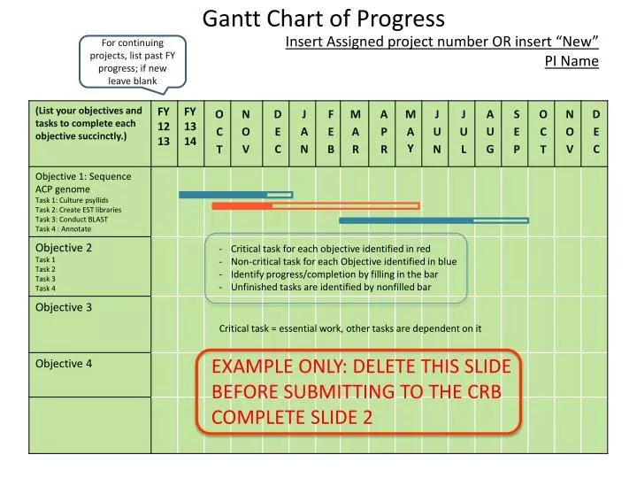 PPT - Gantt Chart of Progress PowerPoint Presentation, free download ...