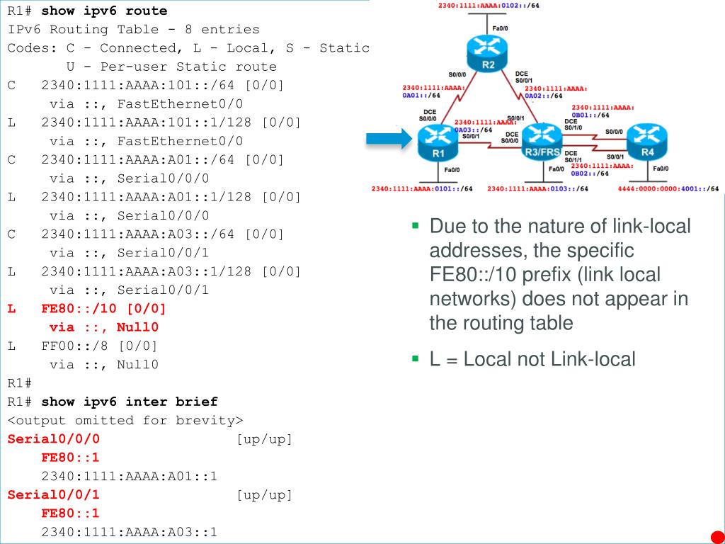 Ppt Introduction To Routing Ipv6 Rick Graziani Computer Networking