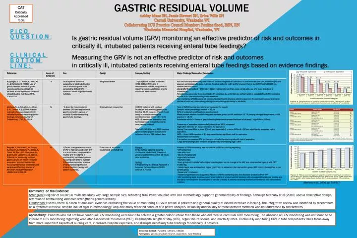 PPT - Gastric Residual Volume PowerPoint Presentation, free download ...