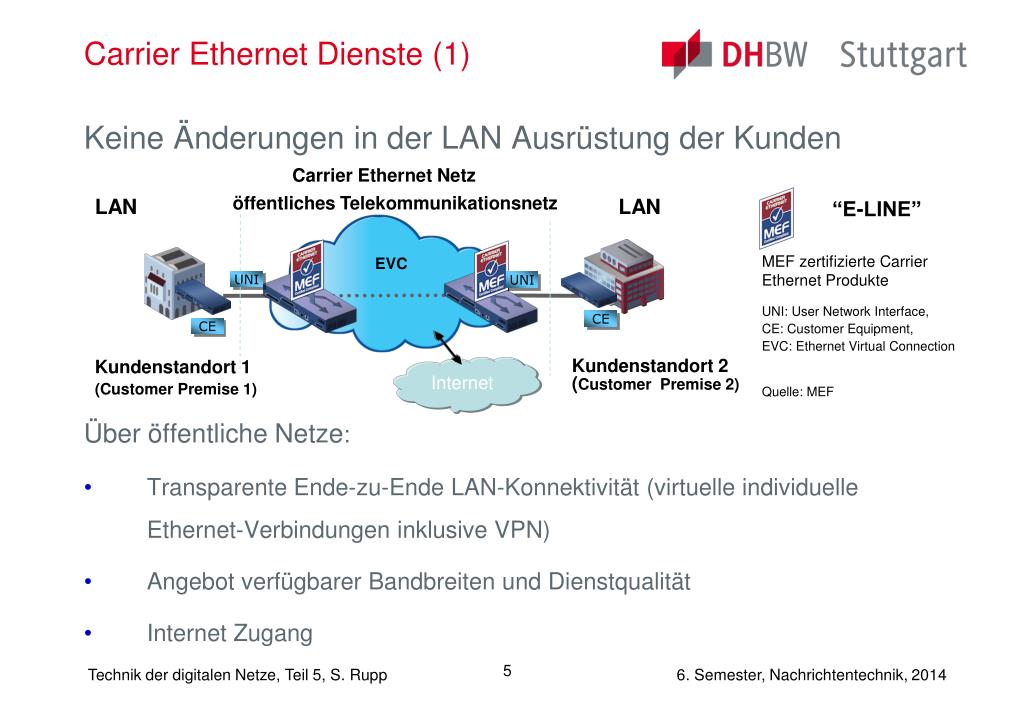PPT - Technik der digitalen Netze Teil 5 – Carrier Ethernet PowerPoint ...