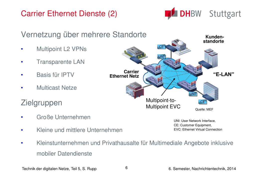 PPT - Technik der digitalen Netze Teil 5 – Carrier Ethernet PowerPoint ...