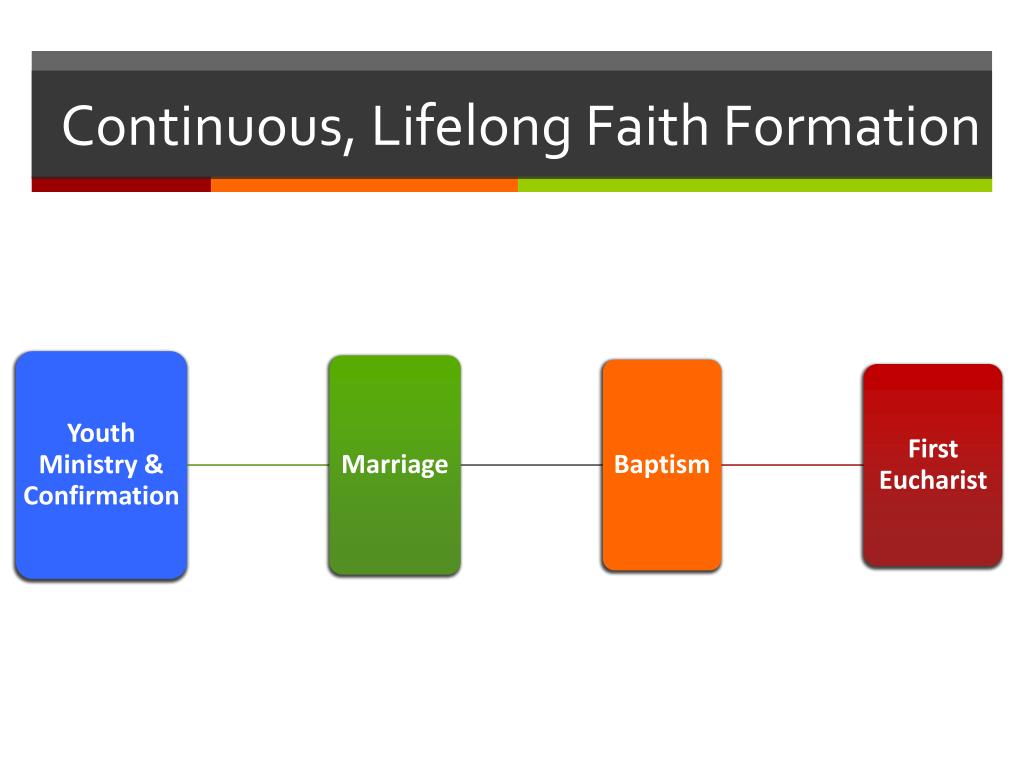 PPT - Envisioning the Future of Marriage & Family Ministry PowerPoint ...