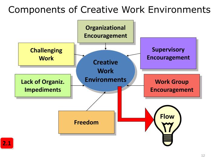 PPT - Chapter 7 Innovation and Change PowerPoint Presentation - ID:2198926