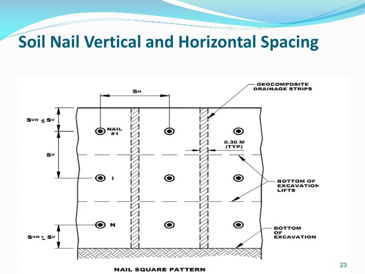 PPT - Soil Nailing PowerPoint Presentation - ID:2199140