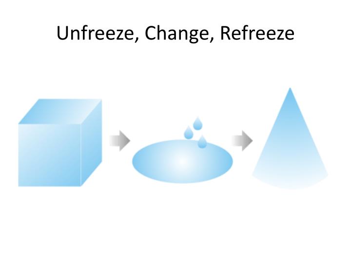 PPT - Change models PowerPoint Presentation - ID:2199150