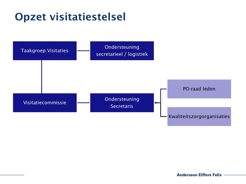 PPT - Werkconferentie ‘De Toekomst van Goed Bestuur’ Workshop: De ...