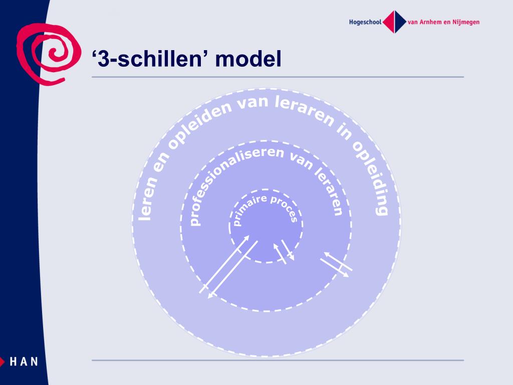 PPT - De kracht van een driehoeksverbinding. Naar echt samen opleiden ...