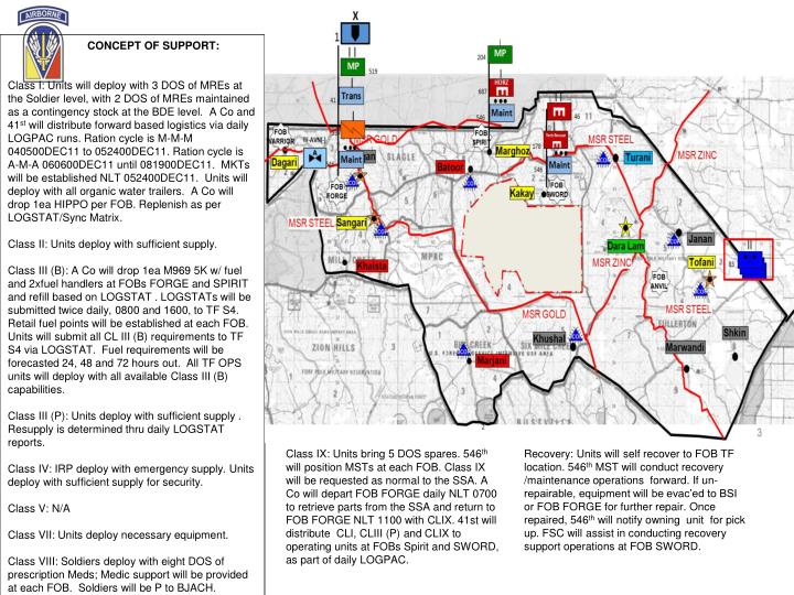 PPT - Concept of Support DEC FTX PowerPoint Presentation - ID:2199309