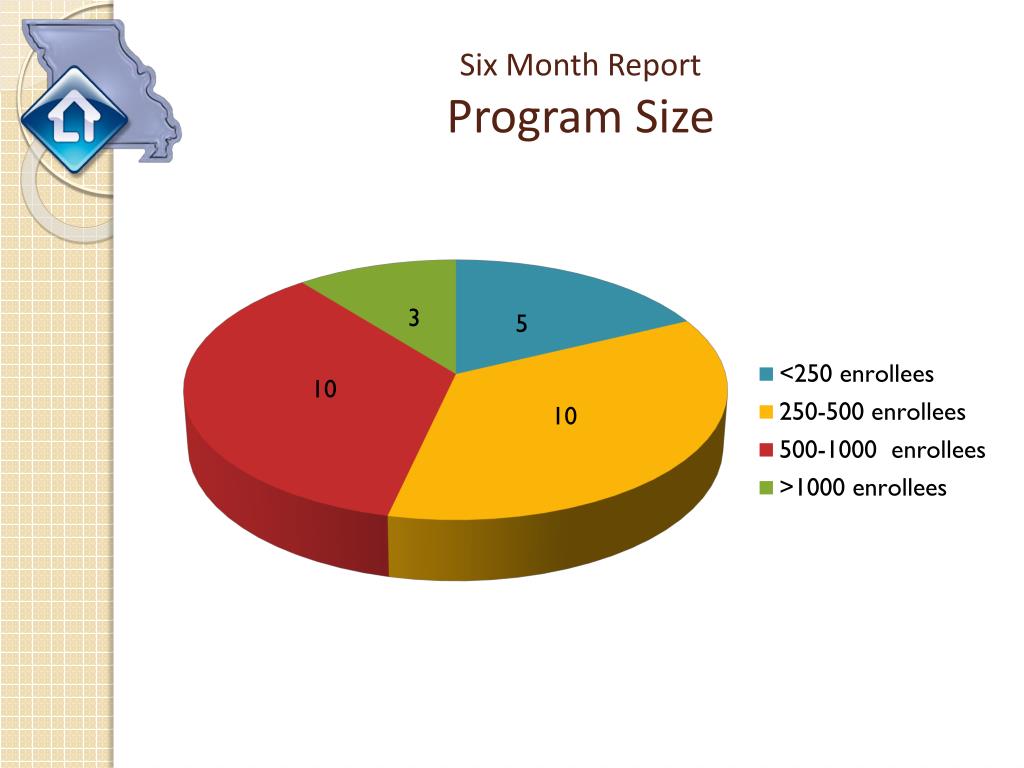 PPT - SIX MONTH REVIEW CMHC Healthcare Homes PowerPoint Presentation ...