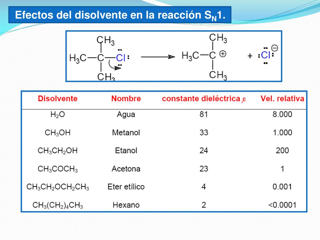 PPT - Mecanismos en química biológica PowerPoint Presentation, free ...