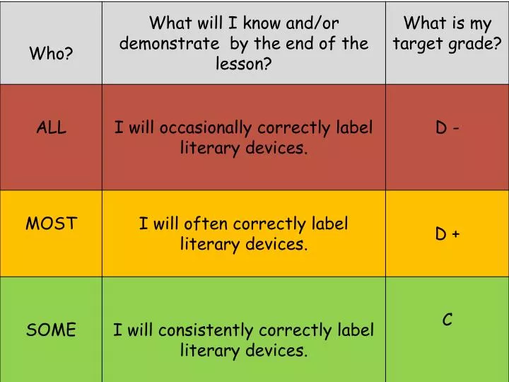 PPT - What is assonance? PowerPoint Presentation, free download - ID ...