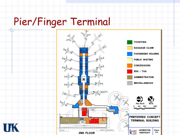 PPT - Terminal Design PowerPoint Presentation - ID:2199850