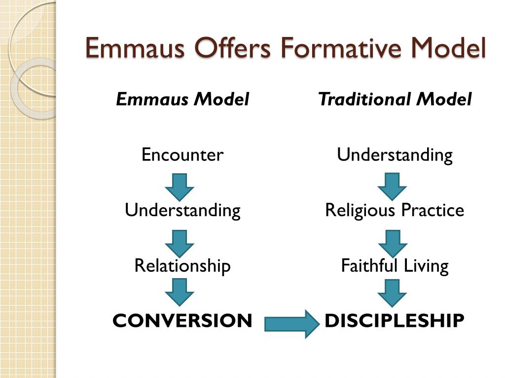 PPT - Opening Prayer: The Road to Emmaus (Luke 24:13-35) PowerPoint ...