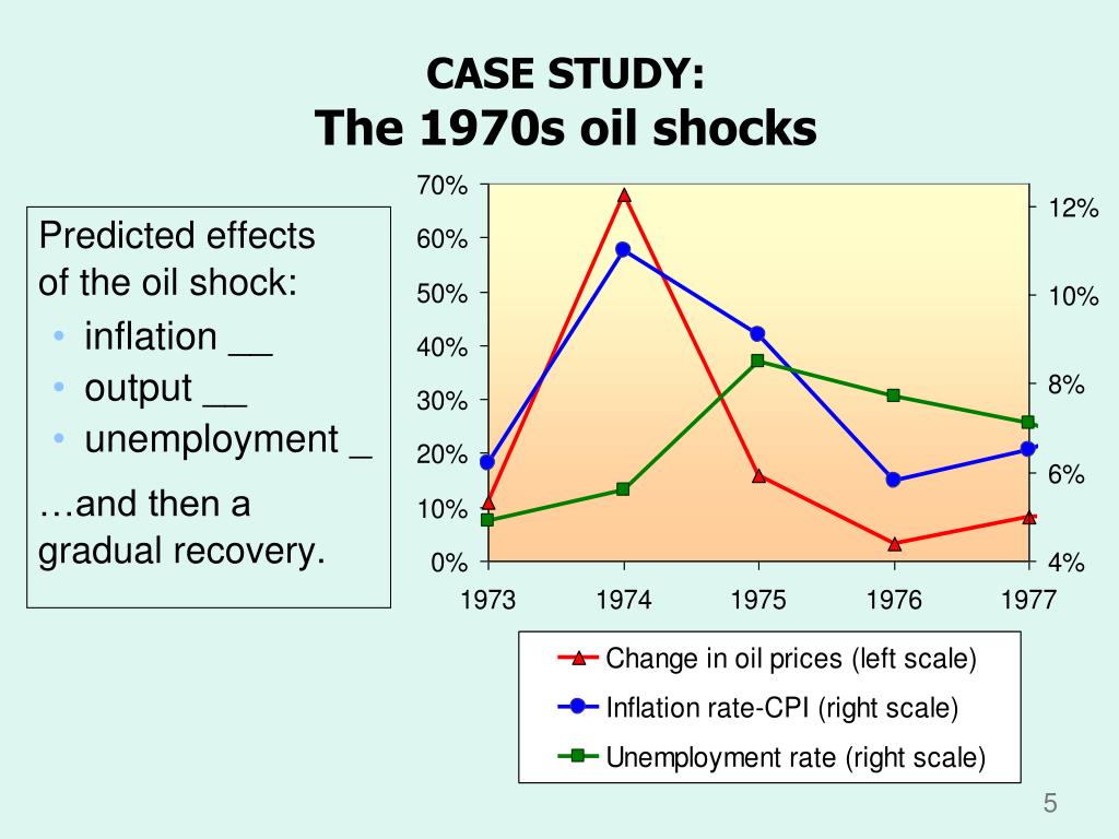 PPT - Ohio Wesleyan University Goran Skosples 11. Oil Shocks of the ...