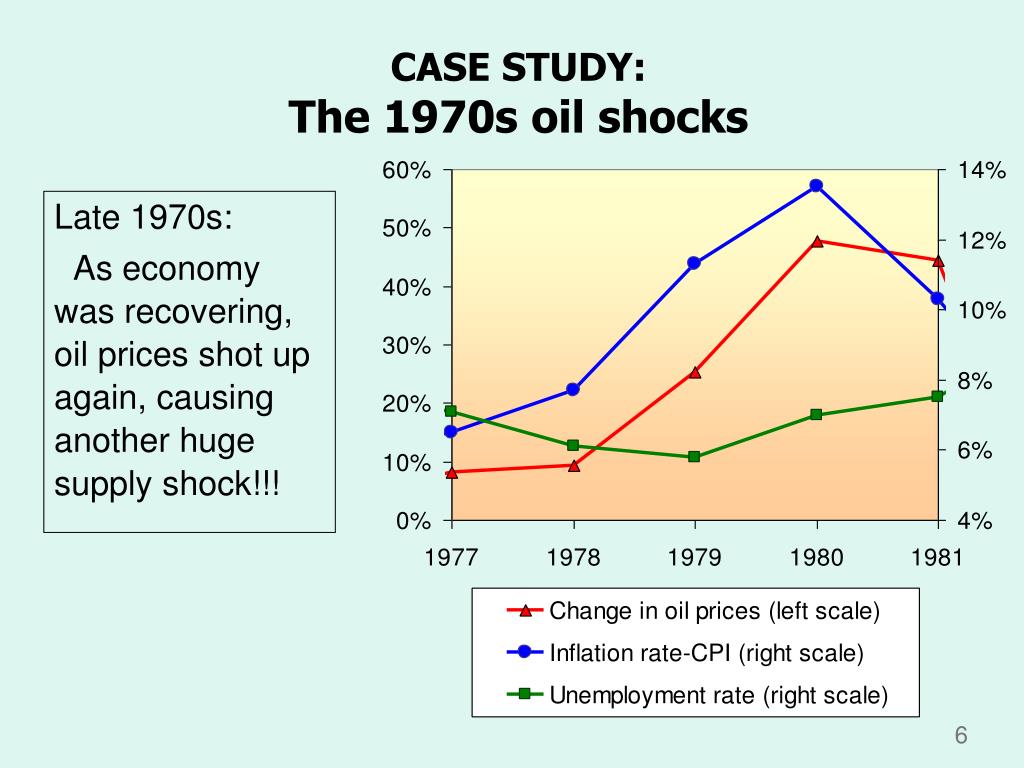 PPT - Ohio Wesleyan University Goran Skosples 11. Oil Shocks of the ...