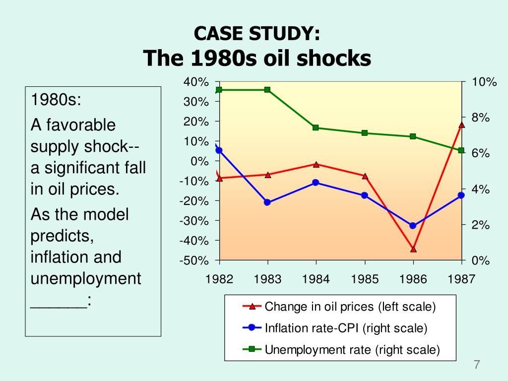 PPT - Ohio Wesleyan University Goran Skosples 11. Oil Shocks of the ...