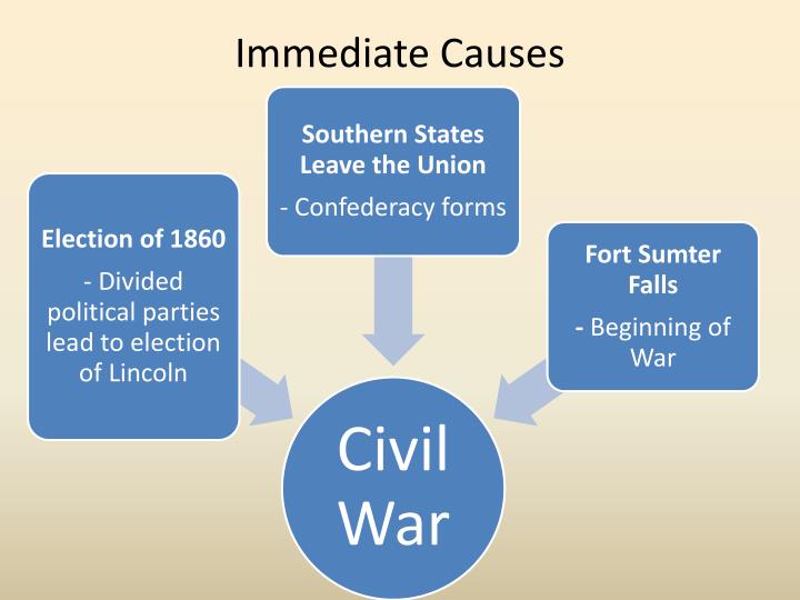 PPT - Civil War PowerPoint Presentation - ID:2200644