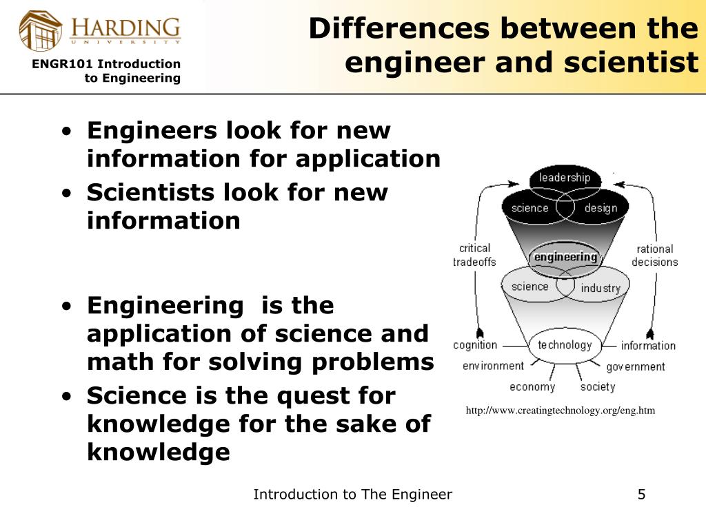 PPT - Introduction to Engineering PowerPoint Presentation, free ... PPT - Introduction to Engineering PowerPoint Presentation, free ...