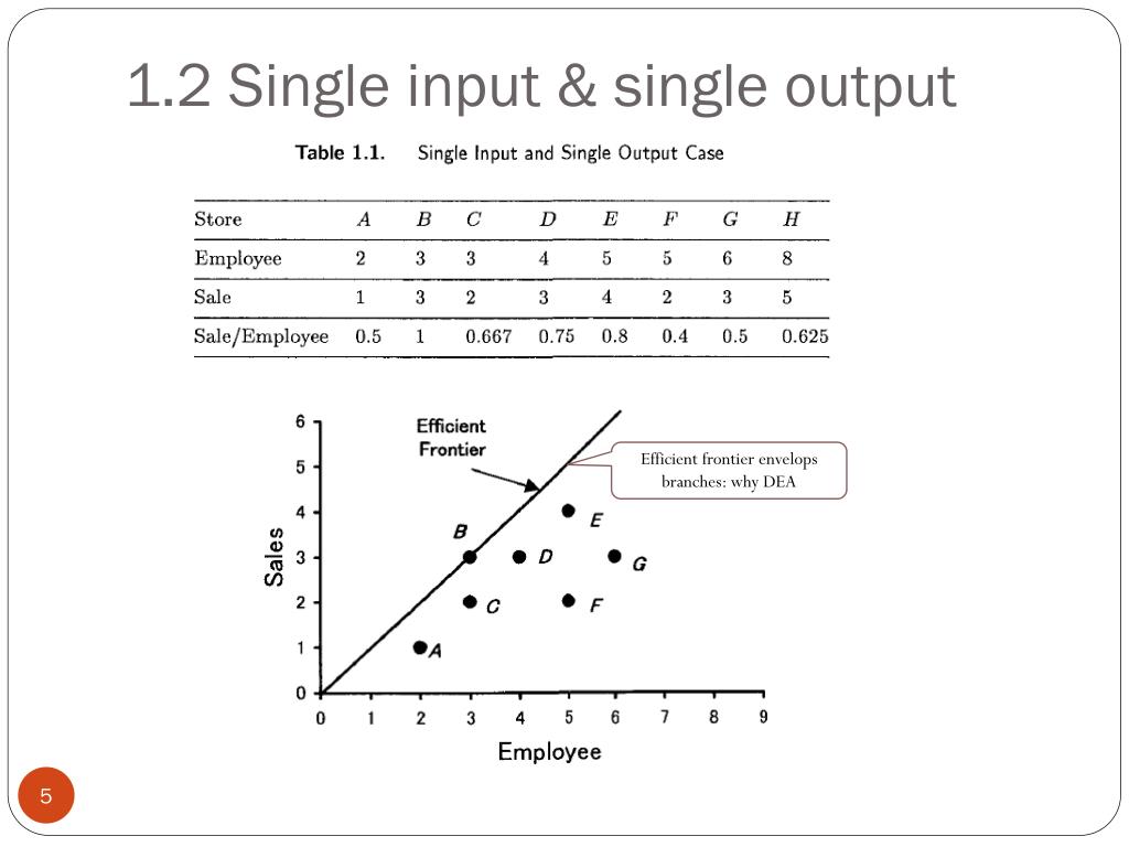 PPT - Data Envelopment Analysis PowerPoint Presentation, free download ... PPT - Data Envelopment Analysis PowerPoint Presentation, free download ...