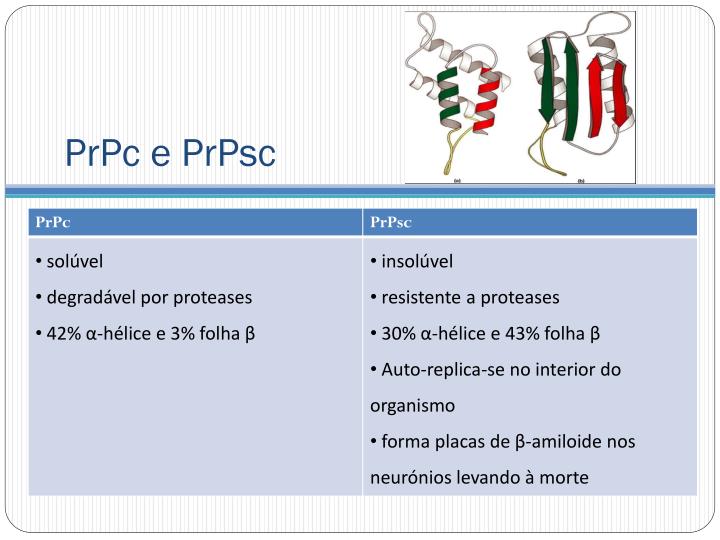 PPT - Biomarcadores e Doenças Neuro-degenerativas PowerPoint ...