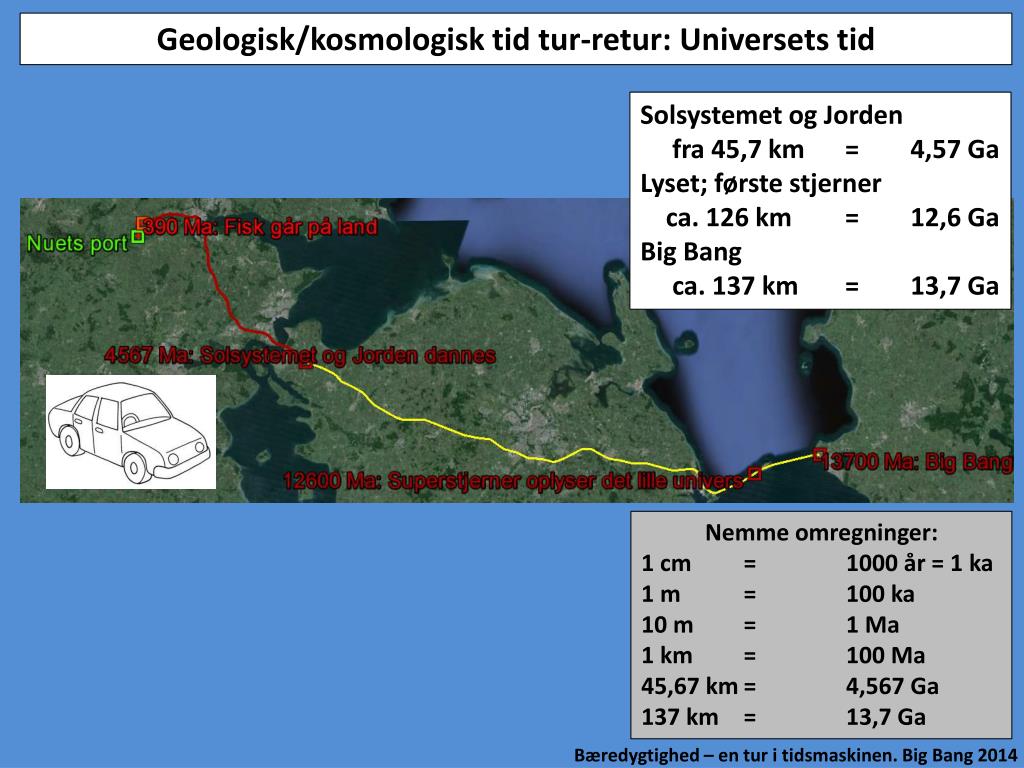PPT - Velkommen til workshop Bæredygtighed E n tur i tidsmaskinen ...