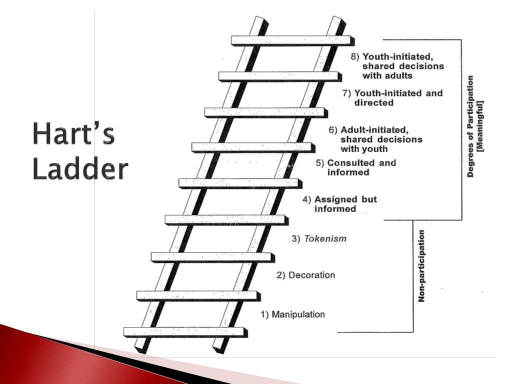 PPT - Welcome to Youth Engagement: An Overview PowerPoint Presentation ...
