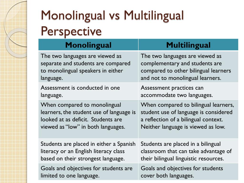 PPT - Celebrating and Cultivating Gifts and Talents in Bilingual ...