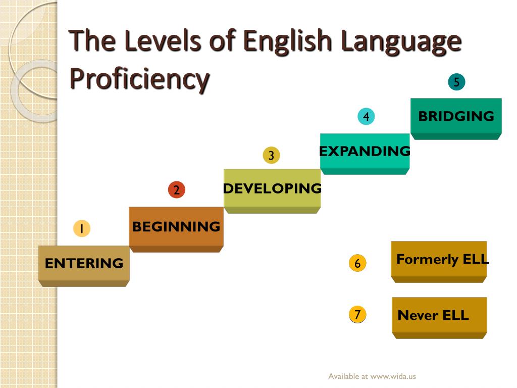 PPT - Celebrating and Cultivating Gifts and Talents in Bilingual ...