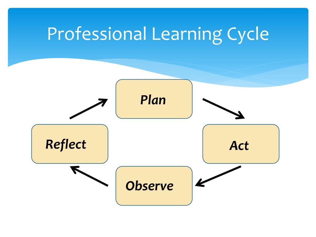 PPT - Leadership in Education: A Journey PowerPoint Presentation, free ...