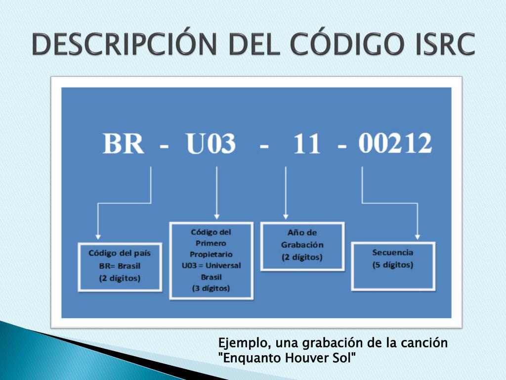 PPT - NORMAS Y ESTÁNDARES DEL SONIDO DIGITAL: GLASS MASTER CÓDIGO ISRC ...
