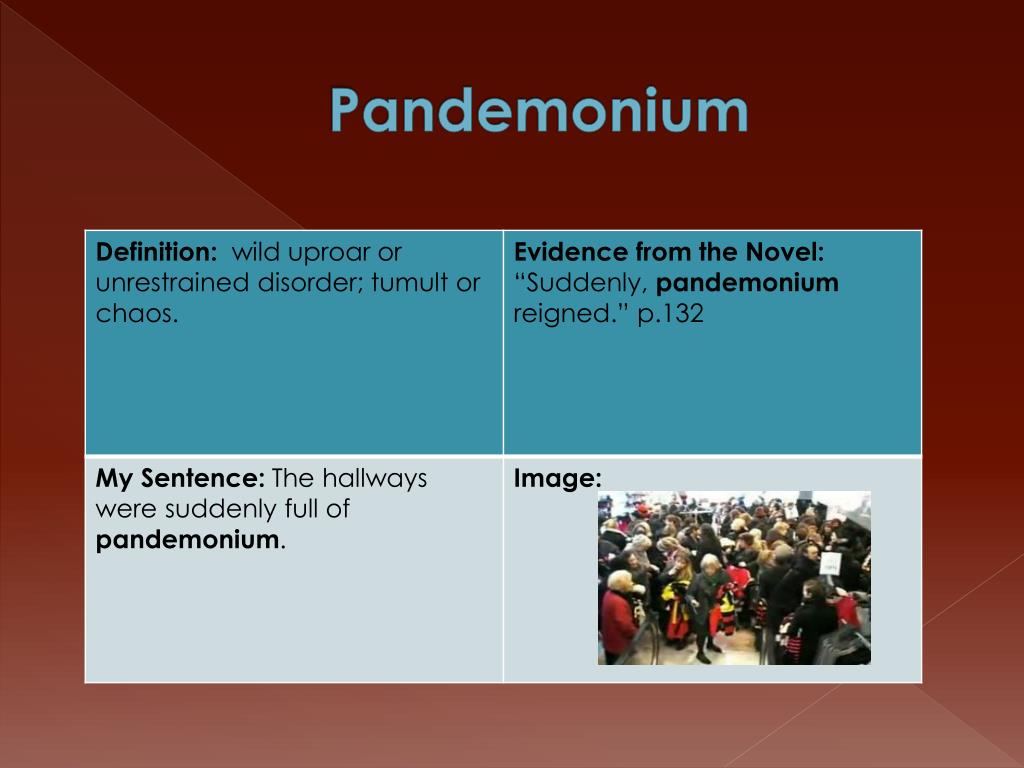 PPT - The Chocolate War Vocabulary Map PowerPoint Presentation, free ...