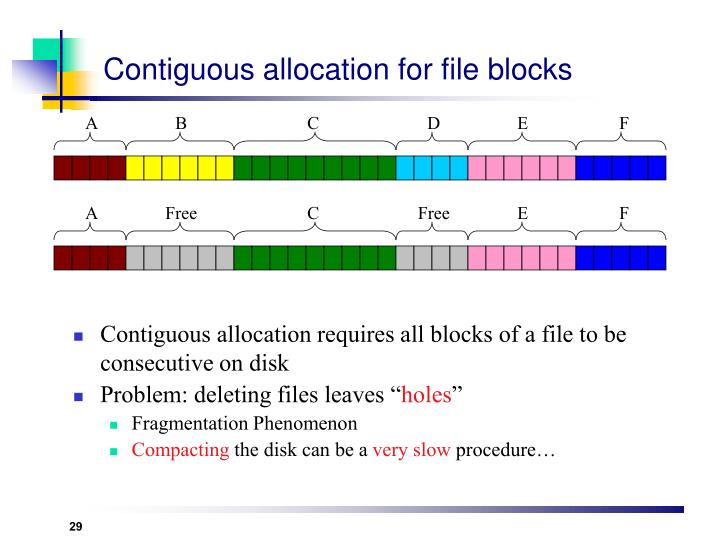 PPT - Operating Systems PowerPoint Presentation - ID:2202263