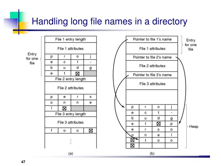 PPT - Operating Systems PowerPoint Presentation - ID:2202263