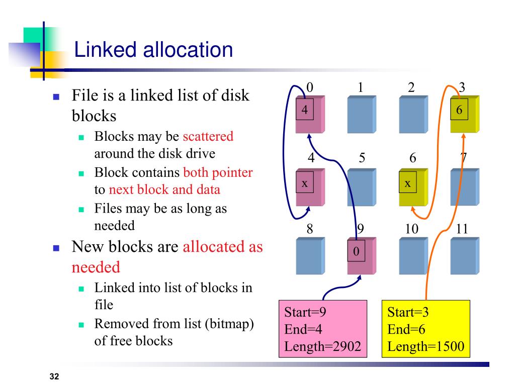 Ppt Operating Systems Powerpoint Presentation Free Download Id 2202263