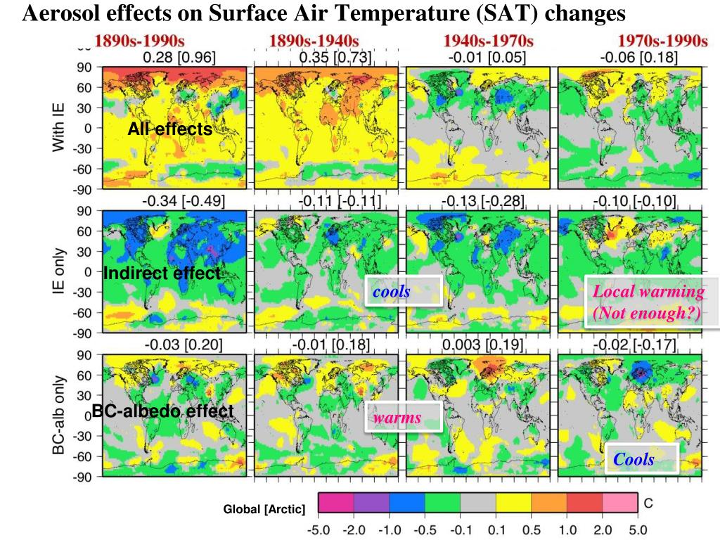 PPT - Aerosol effects on 20 th century climate in the GISS Model ...