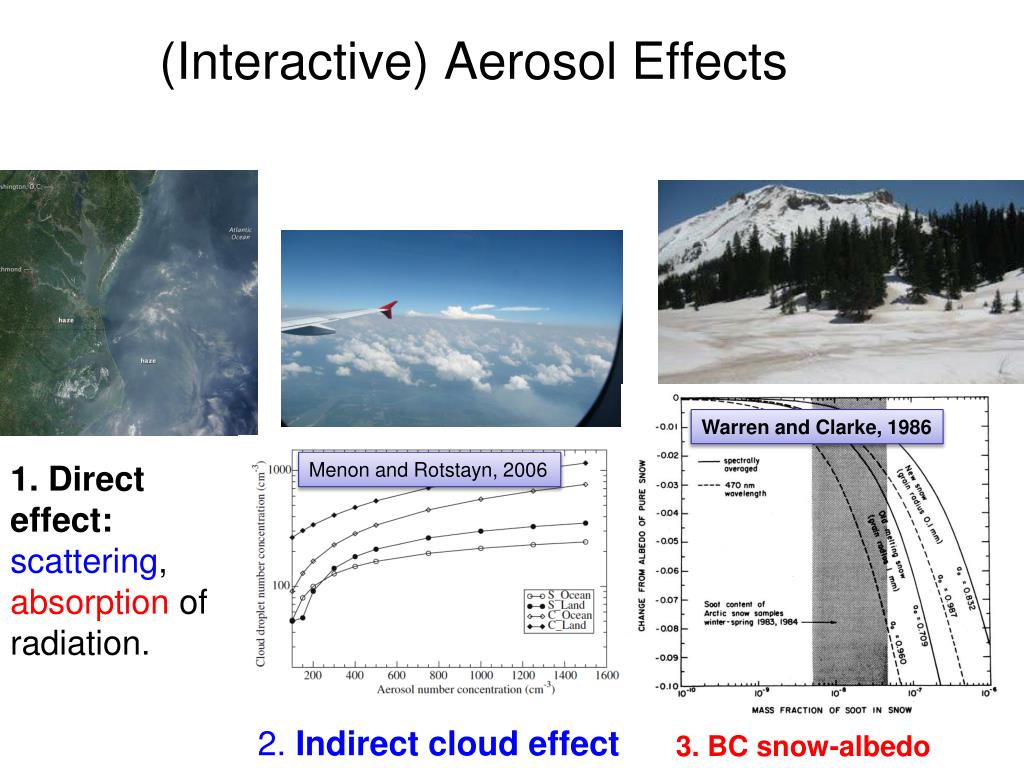 PPT - Aerosol effects on 20 th century climate in the GISS Model ...