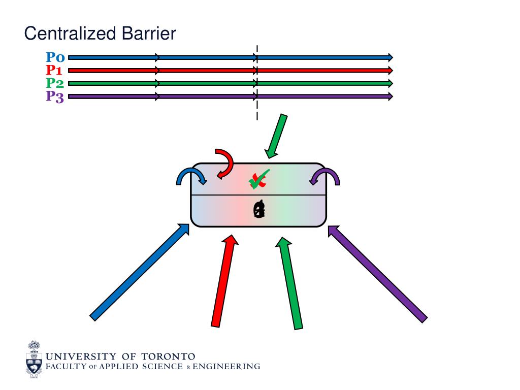 Ppt Algorithms For Scalable Synchronization On Shared Memory Multiprocessors Powerpoint