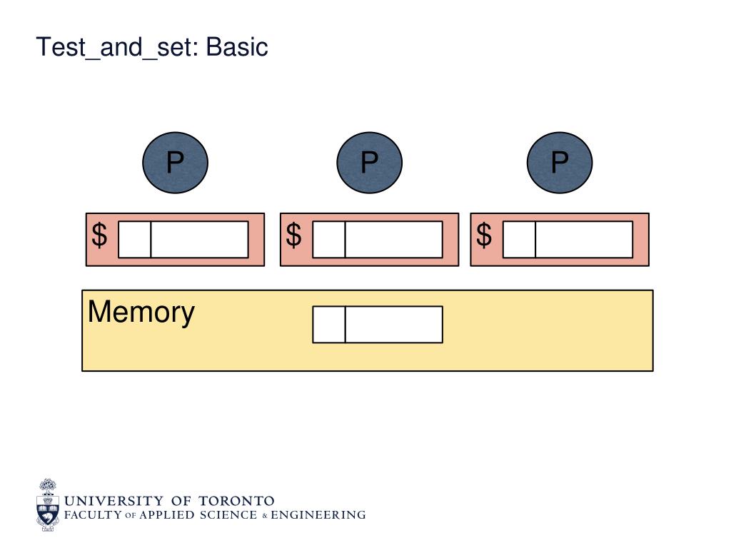Ppt Algorithms For Scalable Synchronization On Shared Memory Multiprocessors Powerpoint