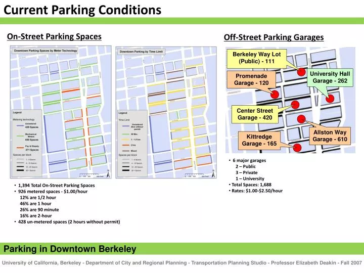 PPT - Current Parking Conditions PowerPoint Presentation, free download ...