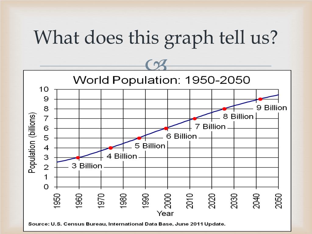 PPT - Interactions Among Living Organisms PowerPoint Presentation, free ...