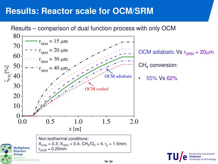 PPT - Design of Catalytic Membrane Reactor for Oxidative Coupling of ...