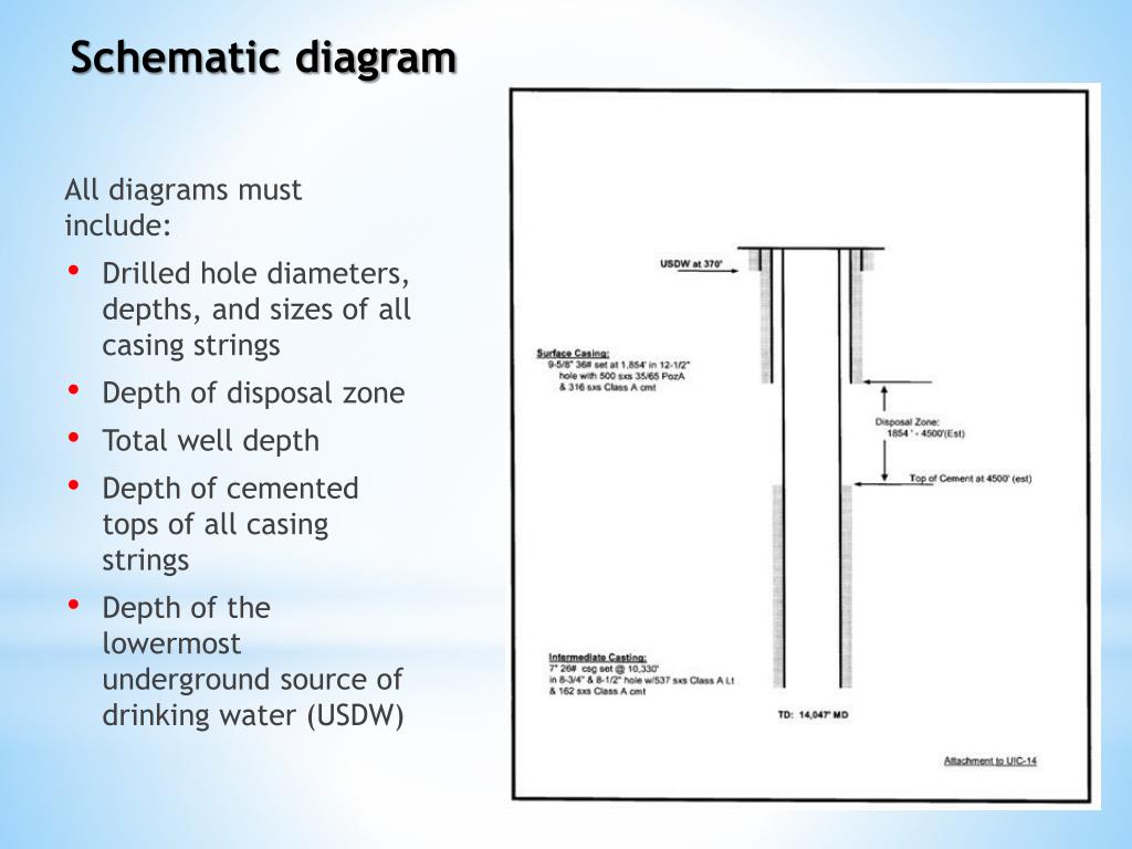 PPT - UIC APPLICATIONS: UIC-14s,UIC-17s, UIC-P&As,UIC-32s, and UIC-WH1s ...