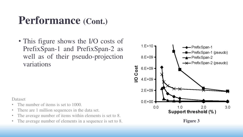 Ppt Prefixspan Mining Sequential Patterns Efficiently By Prefix Projected Pattern Growth