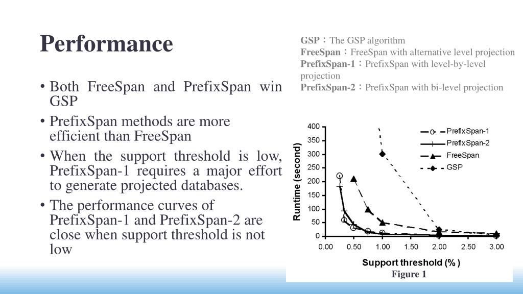 Ppt Prefixspan Mining Sequential Patterns Efficiently By Prefix Projected Pattern Growth