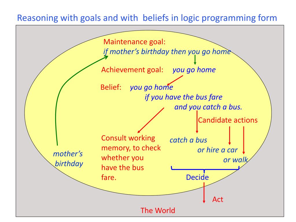 Ppt Towards A Unifying Logic Based Framework Tuf For Computing Powerpoint Presentation 2588