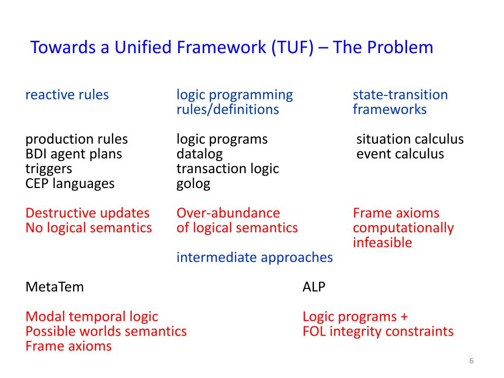 Ppt Towards A Unifying Logic Based Framework Tuf For Computing Powerpoint Presentation 1810
