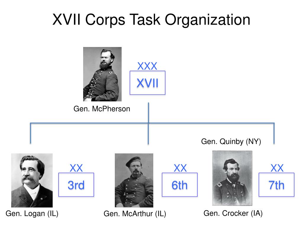 PPT - Major General James B. McPherson Commander XVII Corps Vicksburg ...