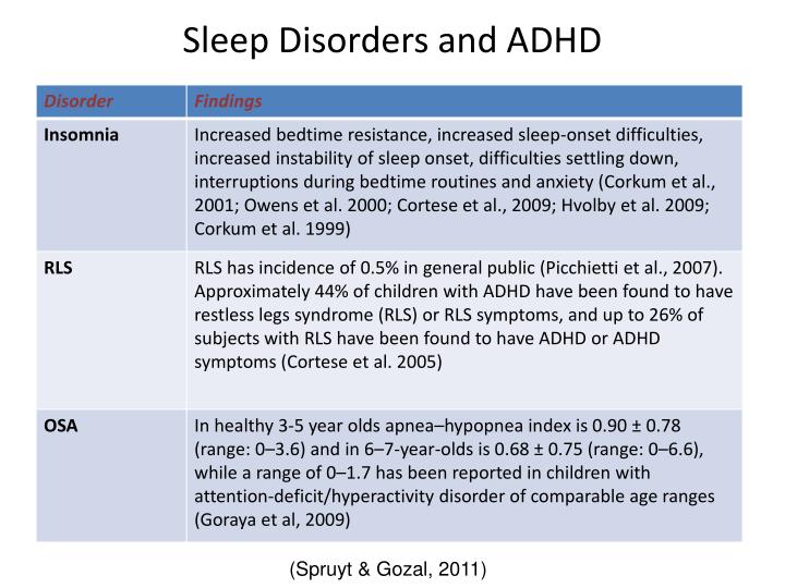 PPT - Importance of Sleep PowerPoint Presentation - ID:2204732