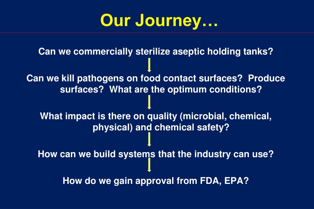 PPT - Use of Chlorine Dioxide Gas as an Antimicrobial Agent for Foods ...