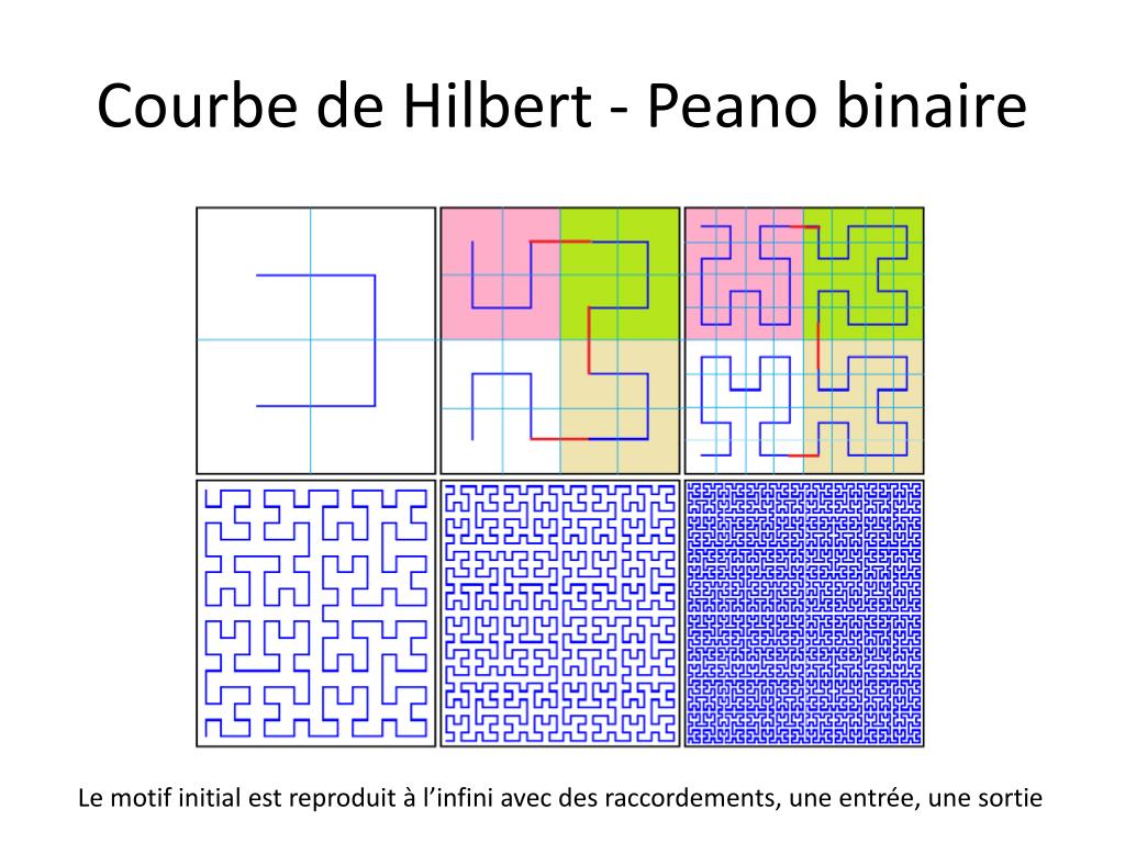 PPT - Fractales UNIA 4 décembre 2013 Jean CEA PowerPoint Presentation ...
